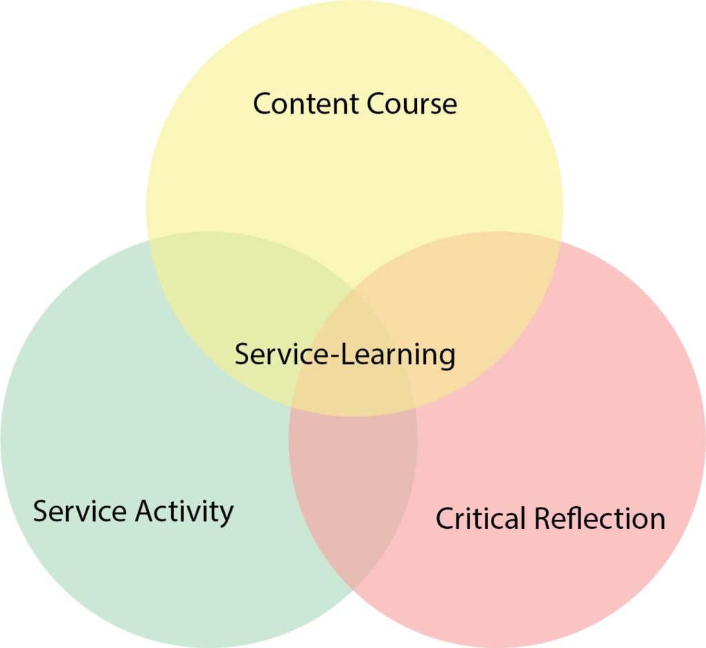 What is Service-Learning And Why You Should Get Involved This Spring ...